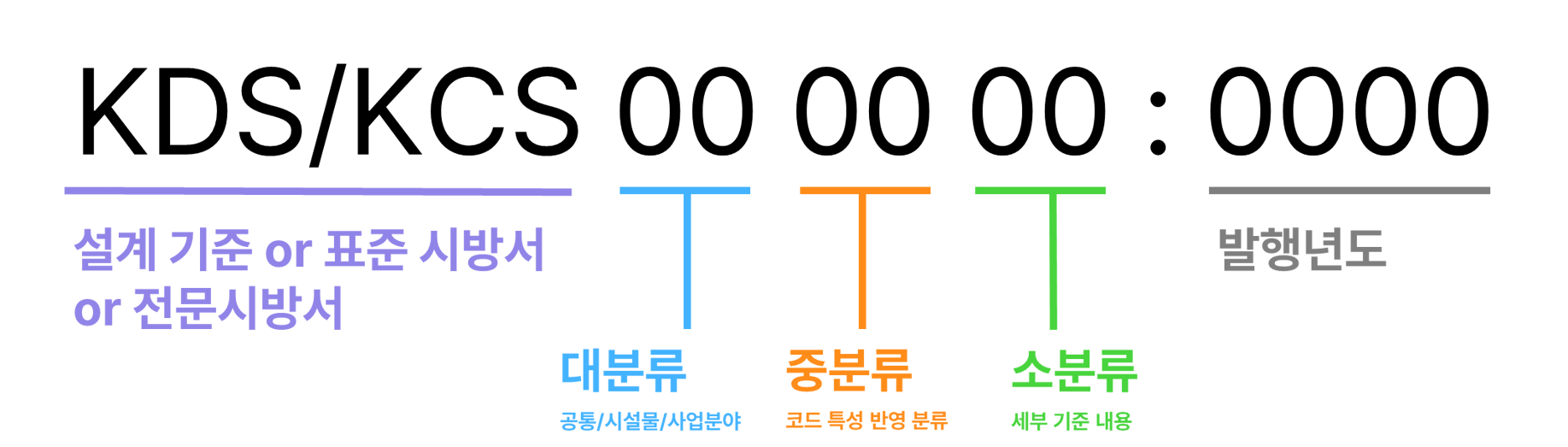 바뀐 건설기준 어떻게 봐야 할까요