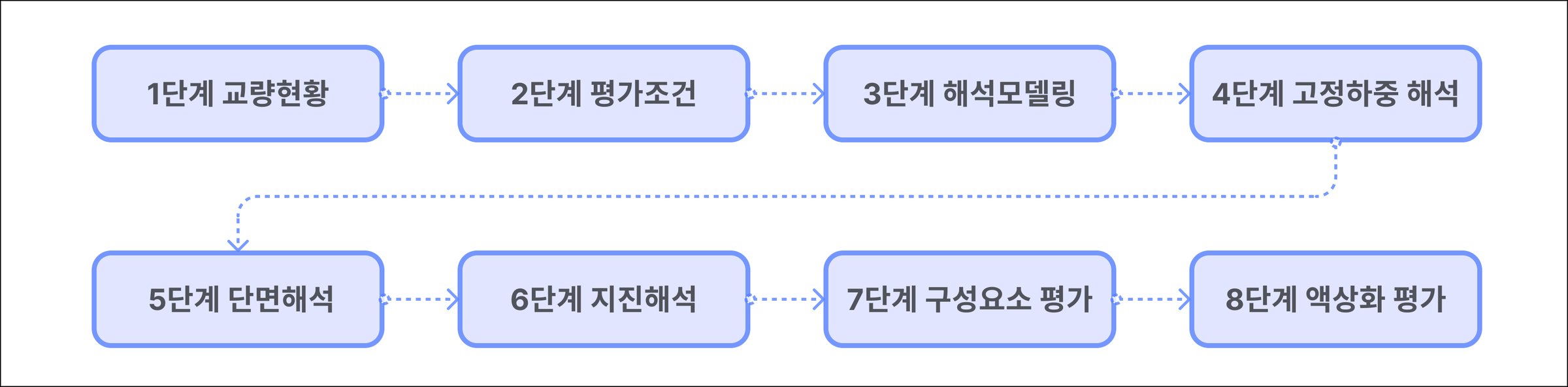 기존 시설물 내진성능 평가요령 2023 예제집 Pdf 제공